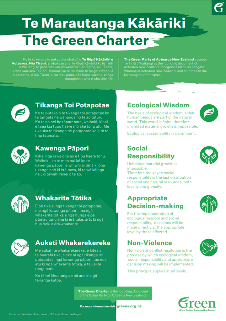 Green Party Charter Poster – Green Party of Aotearoa New Zealand